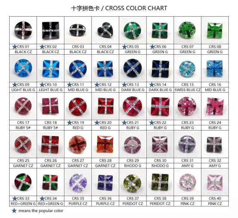 Lab-Created Synthetic Gemstones Colors Charts - WeJEWELER